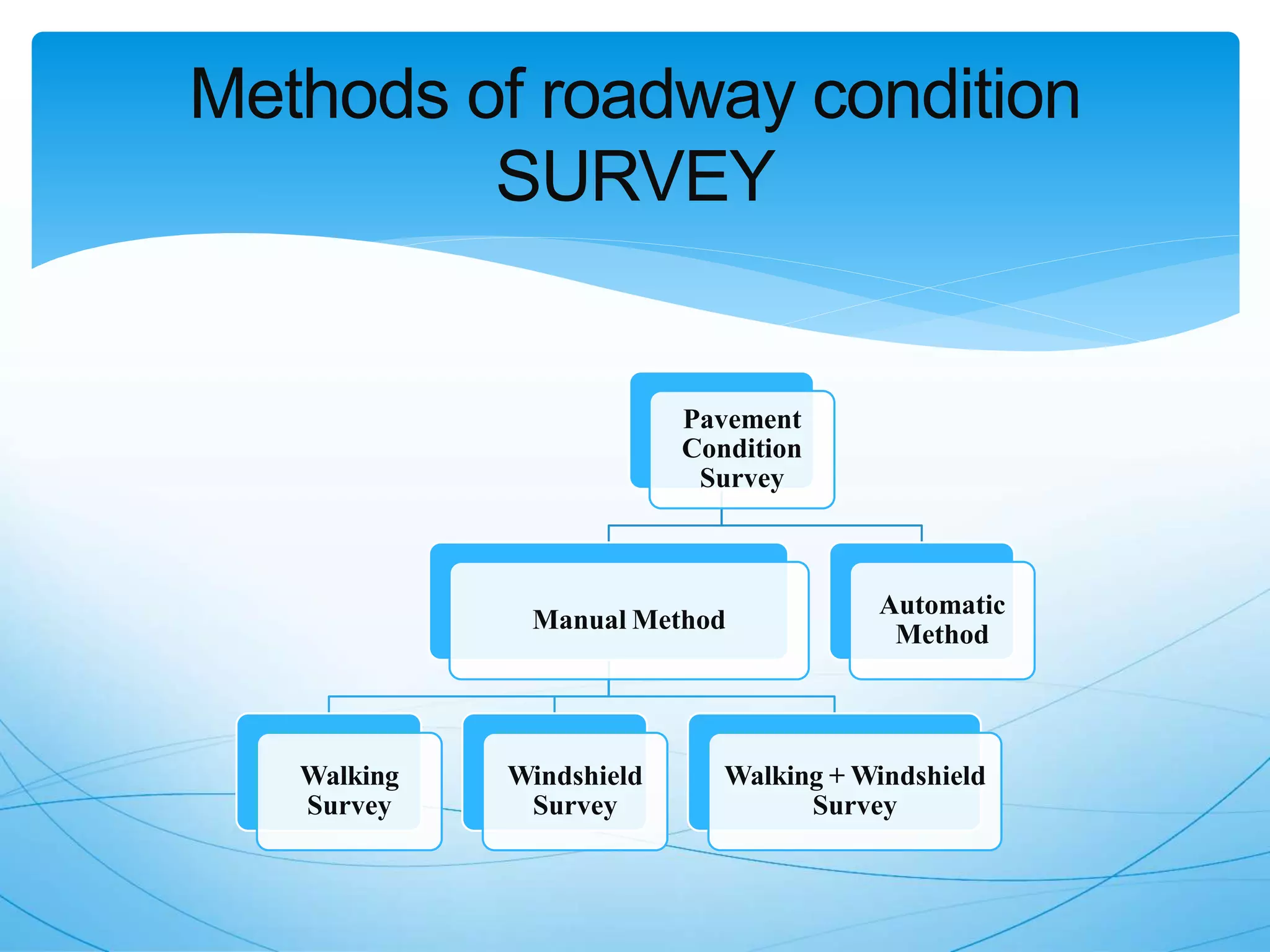 Presentation on Roadway Condition Survey | PPTX
