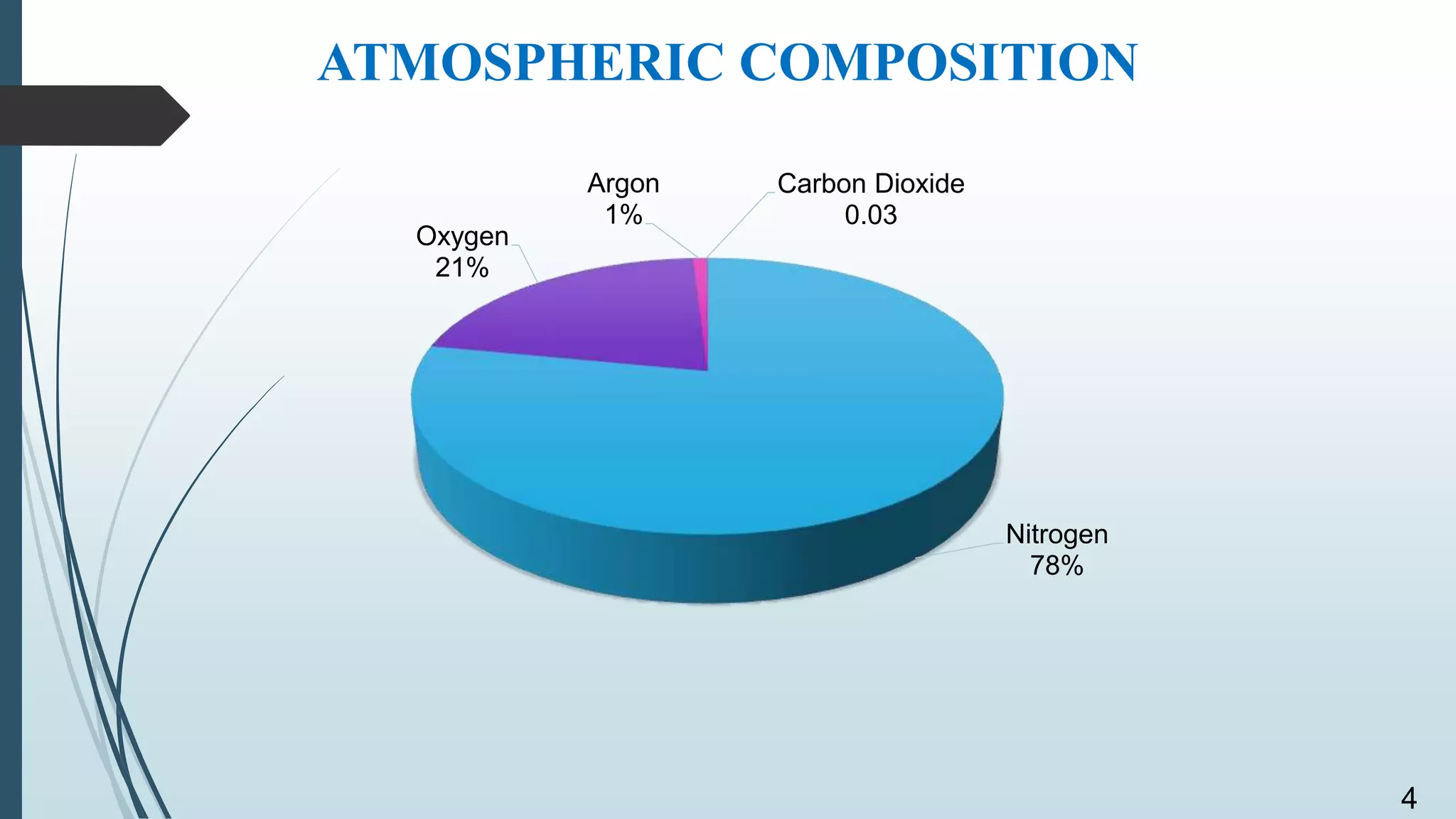 GASES USED IN MODIFIED ATMOSPHERIC PACKAGING(M.A.P.).pptx