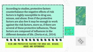 THE RISK AND PROTECTIVE FACTORS OF USING DRUGS | PPTX