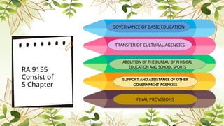 Group-3-Republic .Act.-9155.powerpoint presentation | PPT