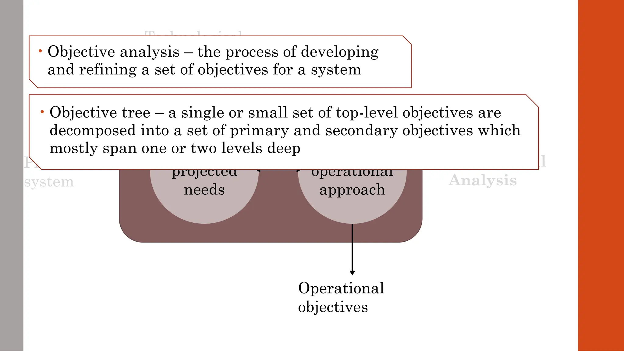 Originating a new system (System Engineering).pptx