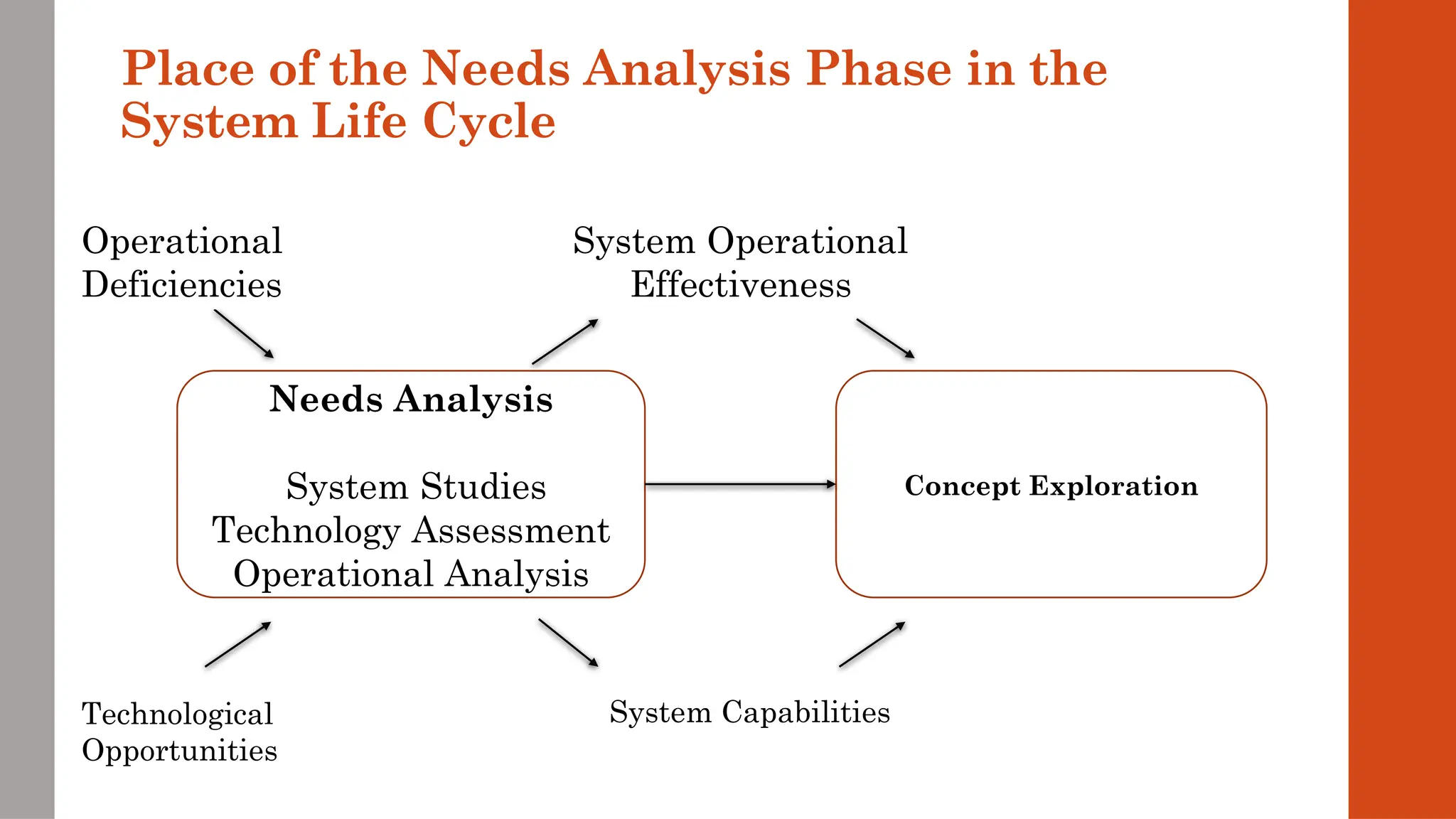 Originating a new system (System Engineering).pptx