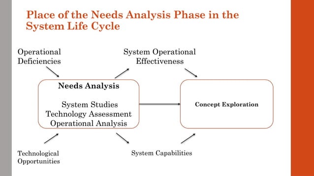 Originating a new system (System Engineering).pptx