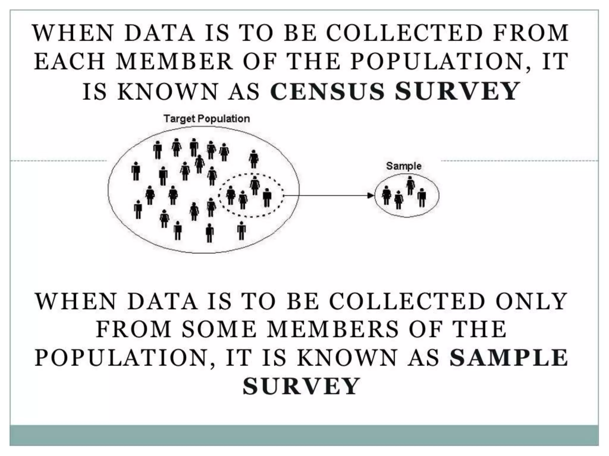 census, sampling survey, sampling design and types of sample design | PPTX