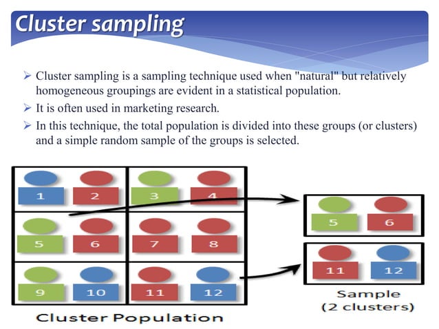 census, sampling survey, sampling design and types of sample design ...
