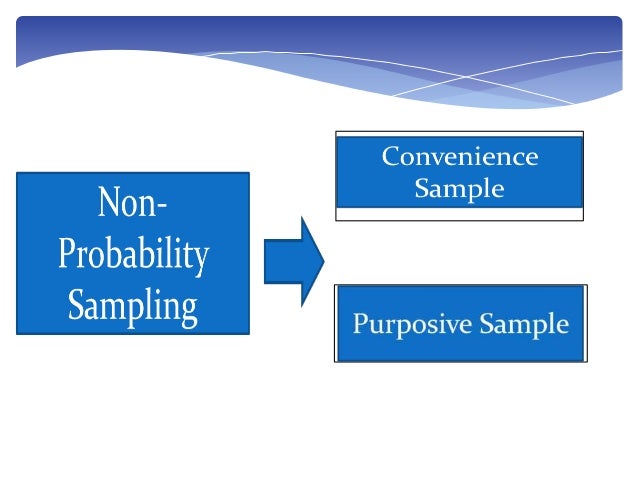 census, sampling survey, sampling design and types of sample design
