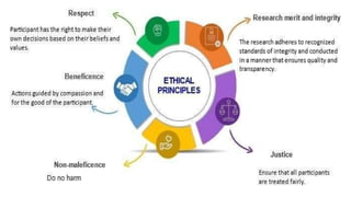 Ethics principle and legal business practices | PPTX
