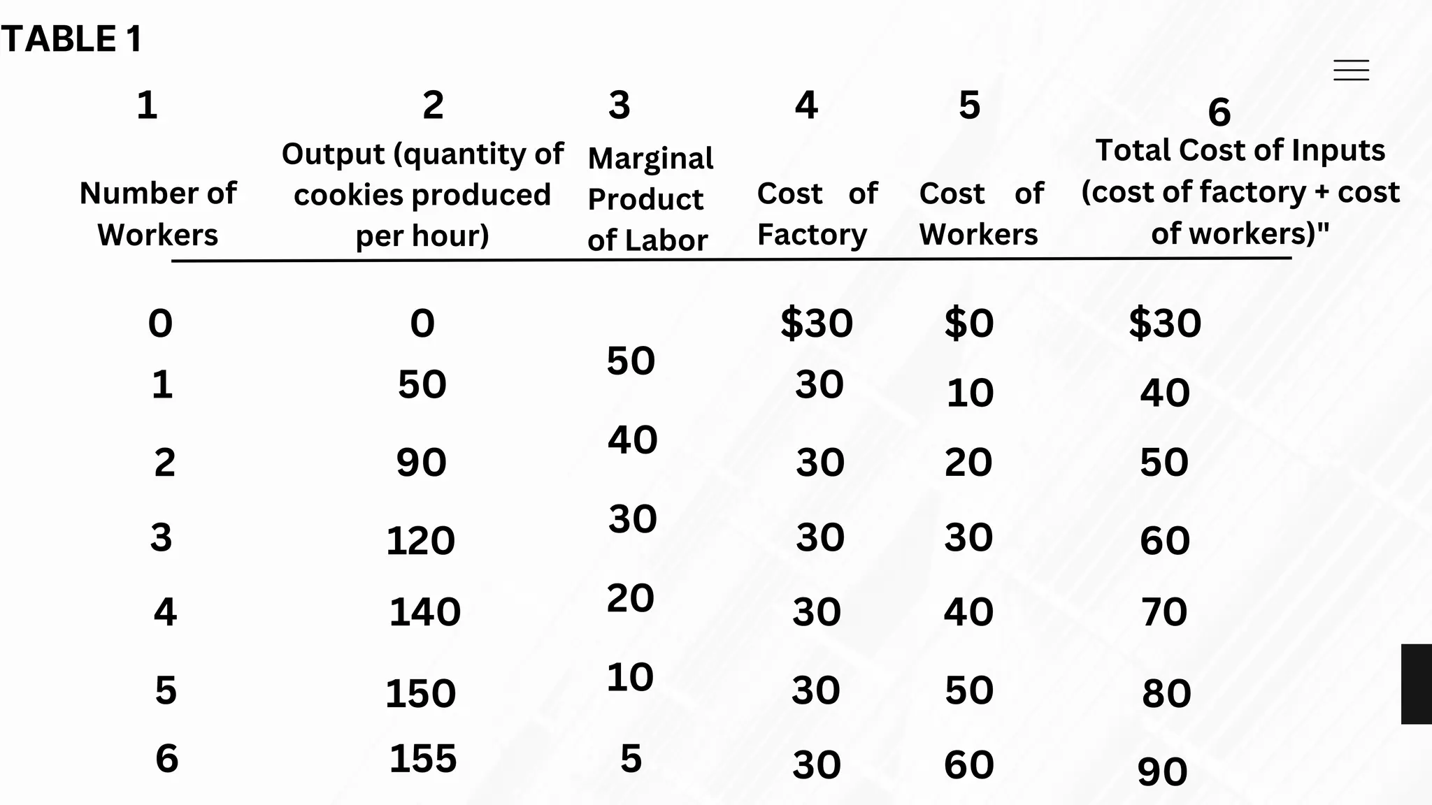BASIC MICROECONomics | PPT