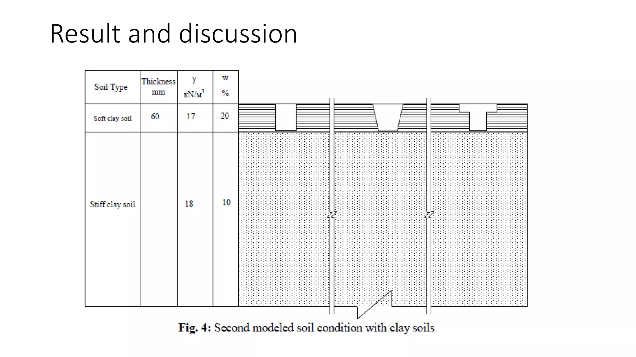 case study on terzaghi’s theory | PPTX