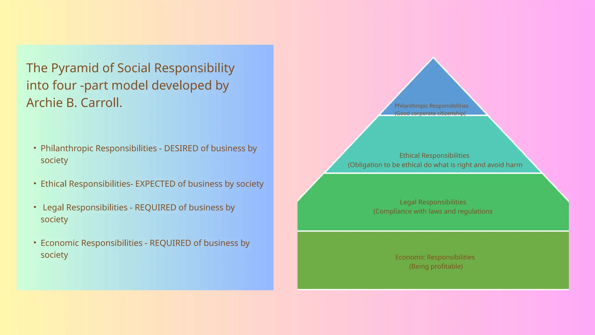 Ethics and corporate social responsibility | PPTX