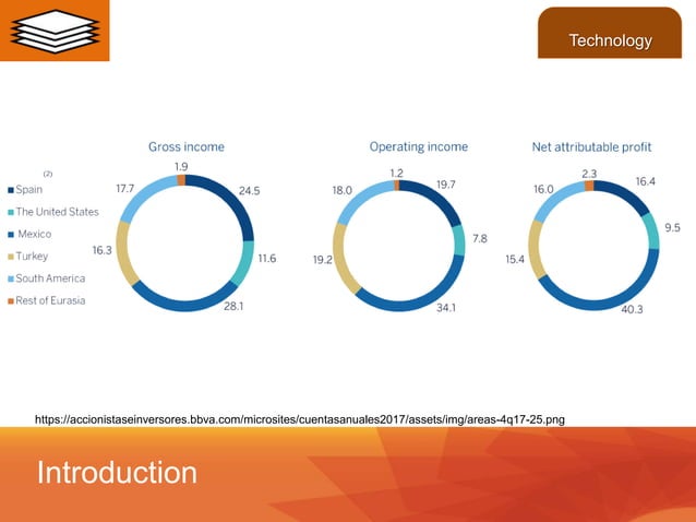 Group 3 - BBVA | PPT