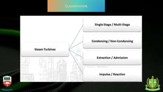 Steam Turbine | PPT