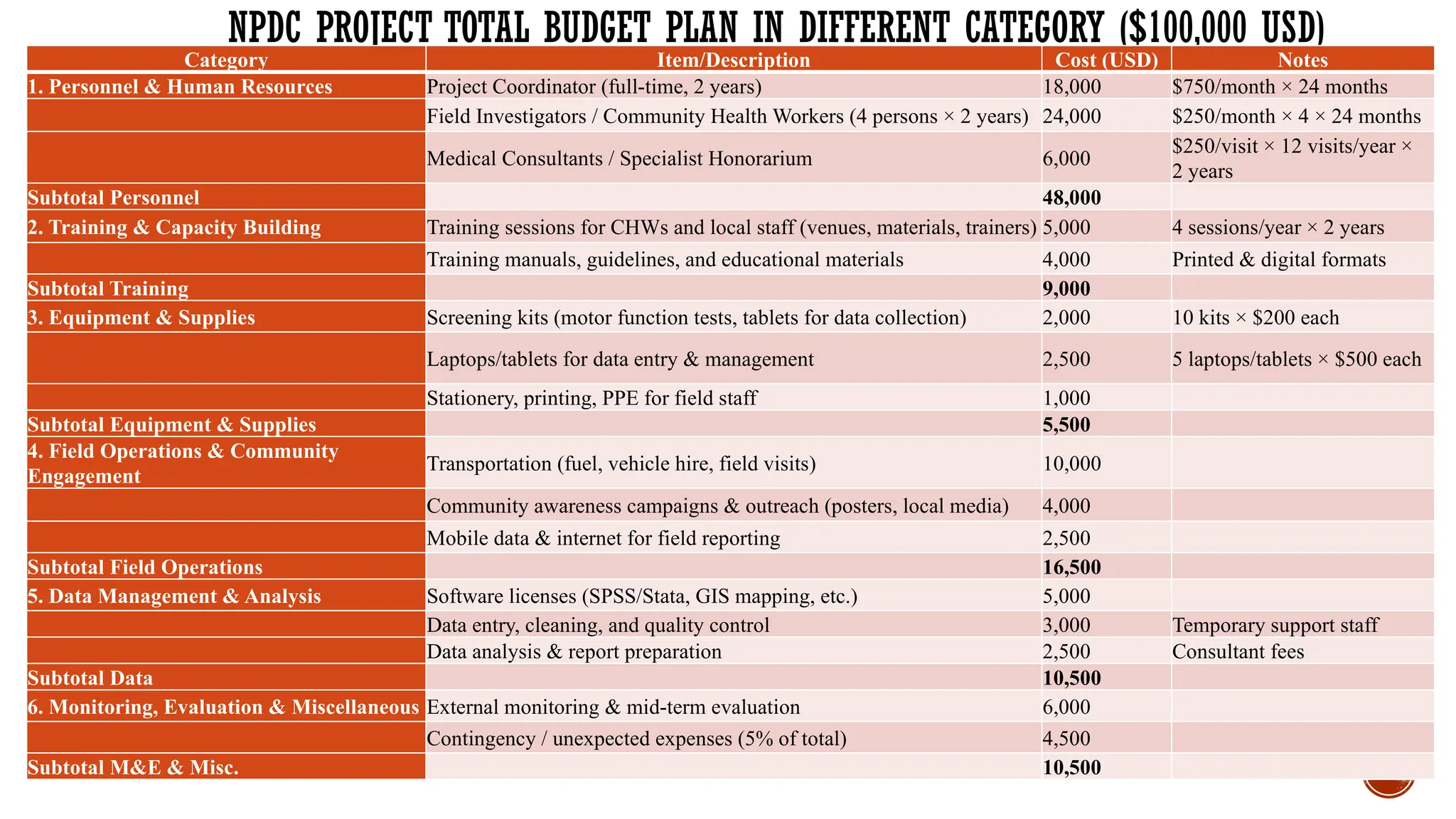Project Design on Parkisonism disease.pptx