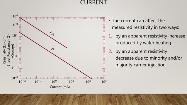 sheet resistivity | PPTX