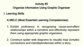 A Activity 5: Activity Sheet on PROF ED 9 | PPT