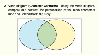 A Activity 5: Activity Sheet on PROF ED 9 | PPT