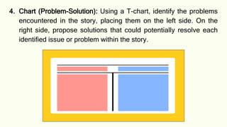 A Activity 5: Activity Sheet on PROF ED 9 | PPTX