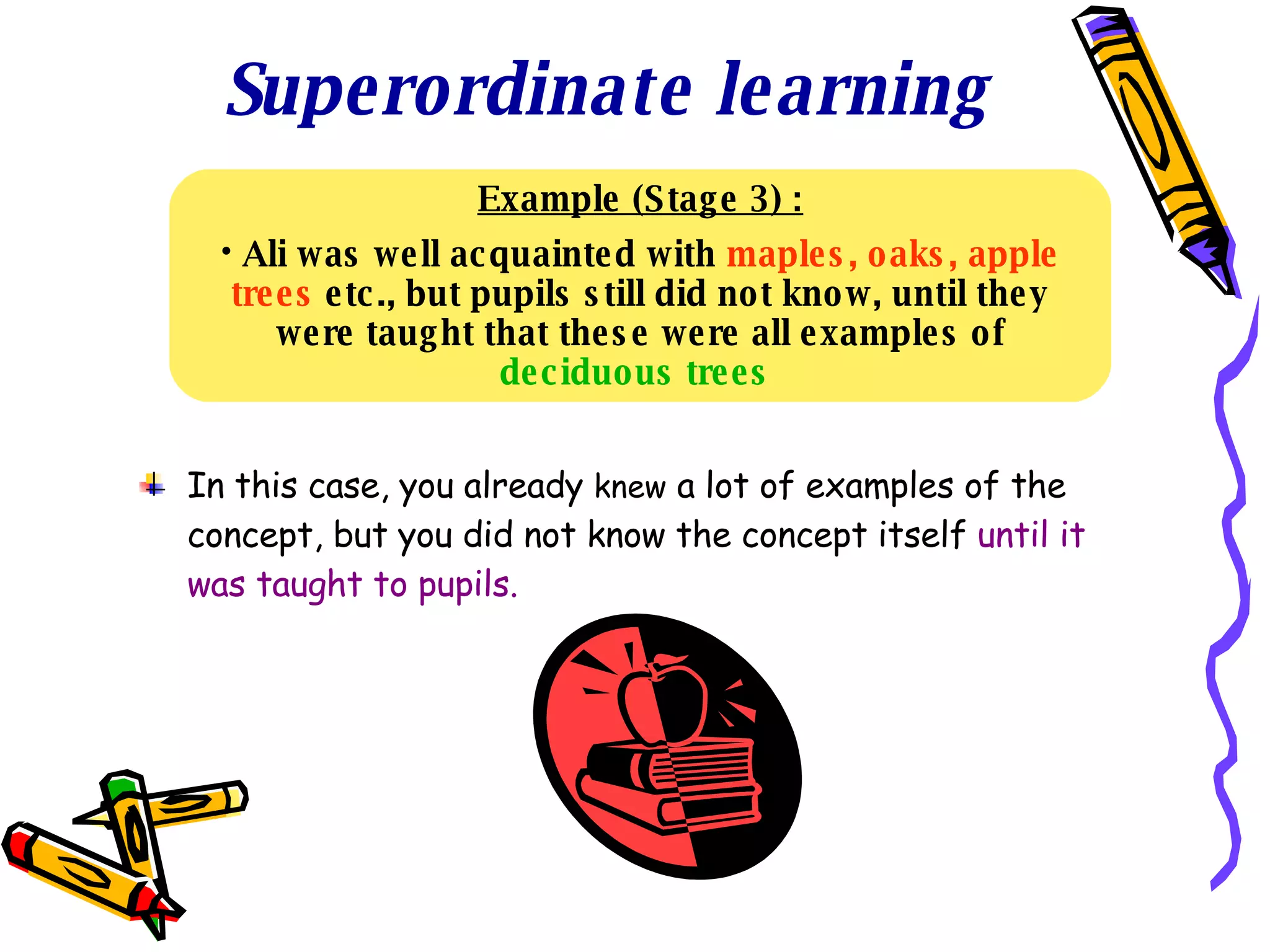 Learning Theory by Ausubel | PPT