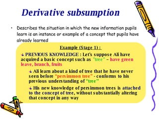 Learning Theory by Ausubel | PPT