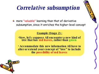 Learning Theory by Ausubel | PPT