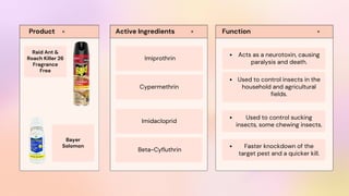 GROUP-4-CONCHEM-INSECTICIDES.KEMELANG.pdf | Free Download