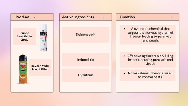 GROUP-4-CONCHEM-INSECTICIDES.KEMELANG.pdf