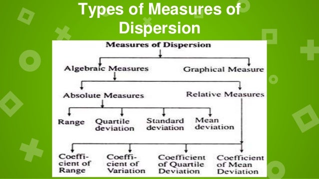 Measure of Dispersion in statistics
