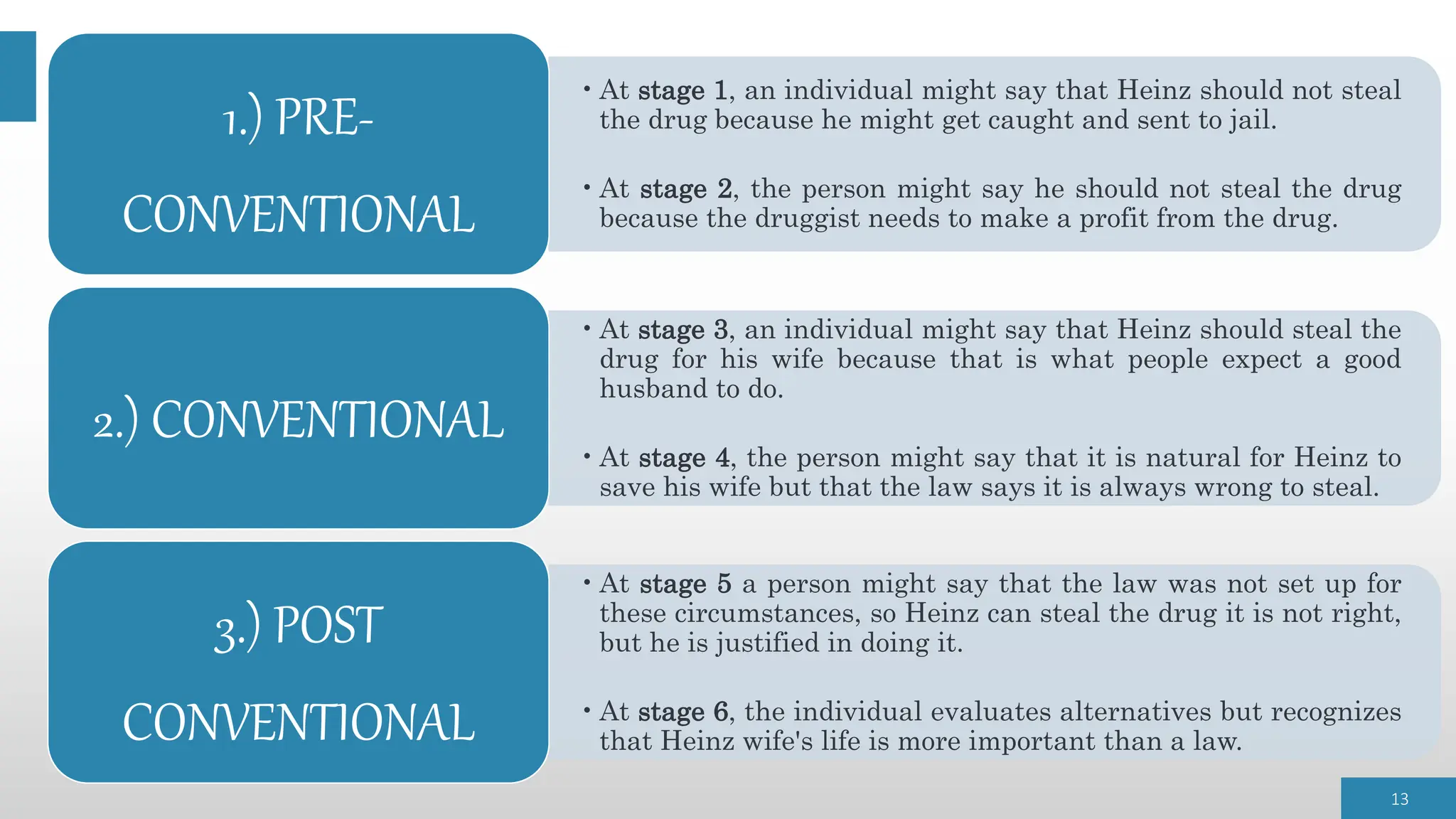 KOHLBERG THEORY-ETHICS-MODULE-4-PPT-.pptx
