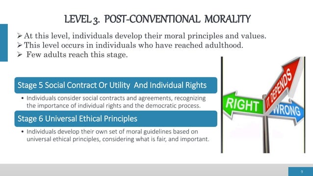 KOHLBERG THEORY-ETHICS-MODULE-4-PPT-.pptx