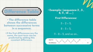 Problem Solving with Patterns and Reasonings.pdf
