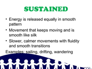 First Quarter_Group-4-Qualities-of-Movement.ppt