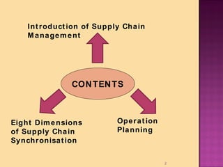 Group 4 Supply Chain Synchronisation For Effective Operations Planning (Rev) | PPT