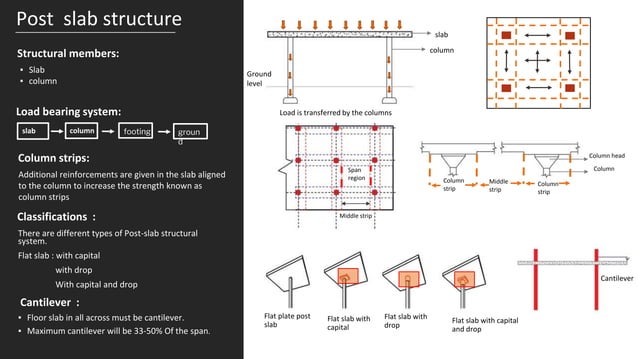 Basic Structural System | PPTX