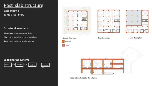 Basic Structural System | PPTX