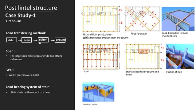Basic Structural System | PPTX