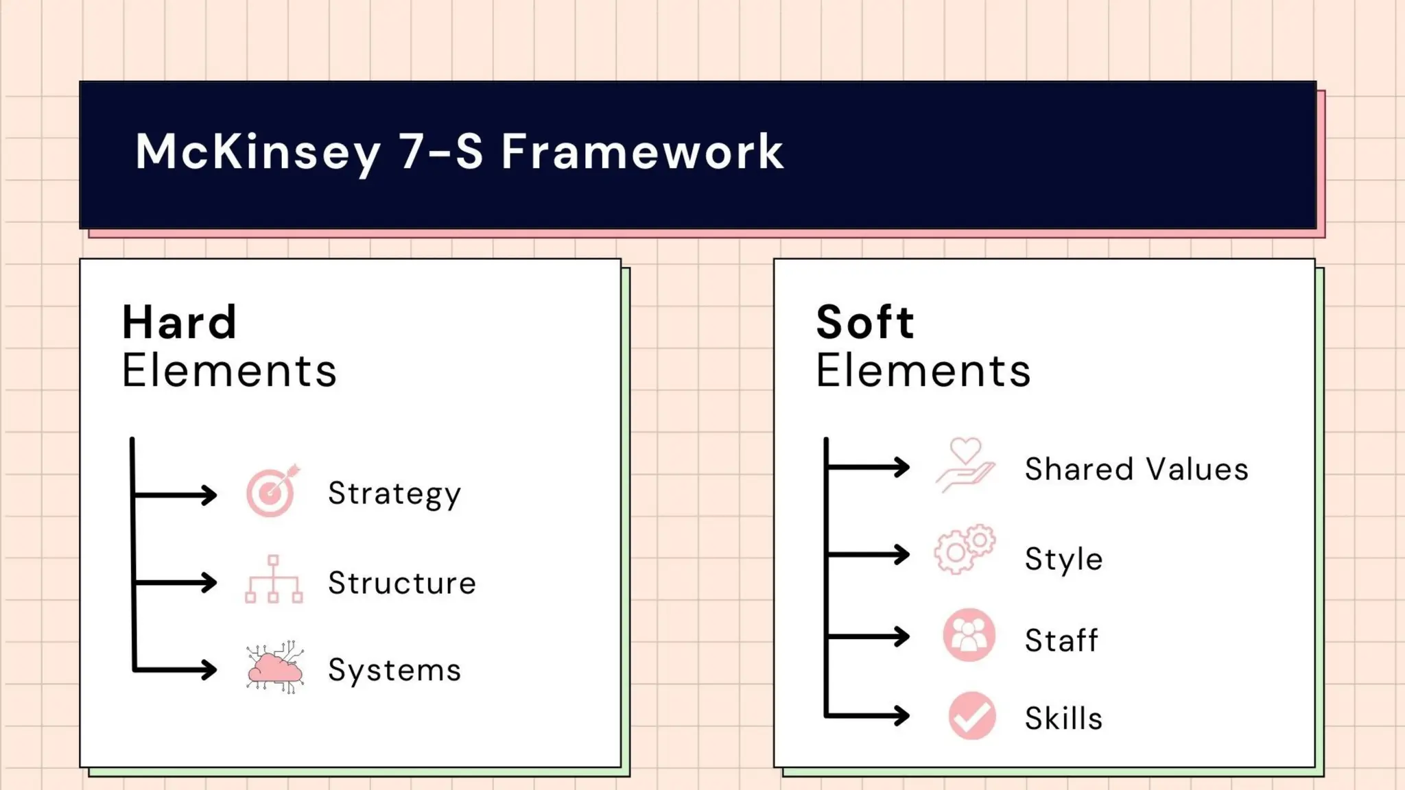 Management - Group-4McKinsey-7s-Framework.pptx