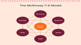Management - Group-4McKinsey-7s-Framework.pptx