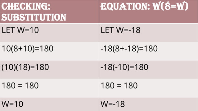 Solving Word Problems Involving Factoring | PPTX