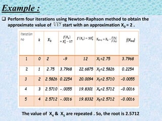 GROUP-4 PRESENTATION ON NR-METHOD.pptx