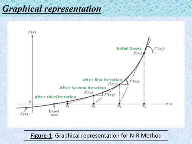 GROUP-4 PRESENTATION ON NR-METHOD.pptx