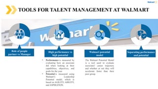 Group Showcasing Talent Management PPT.pptx