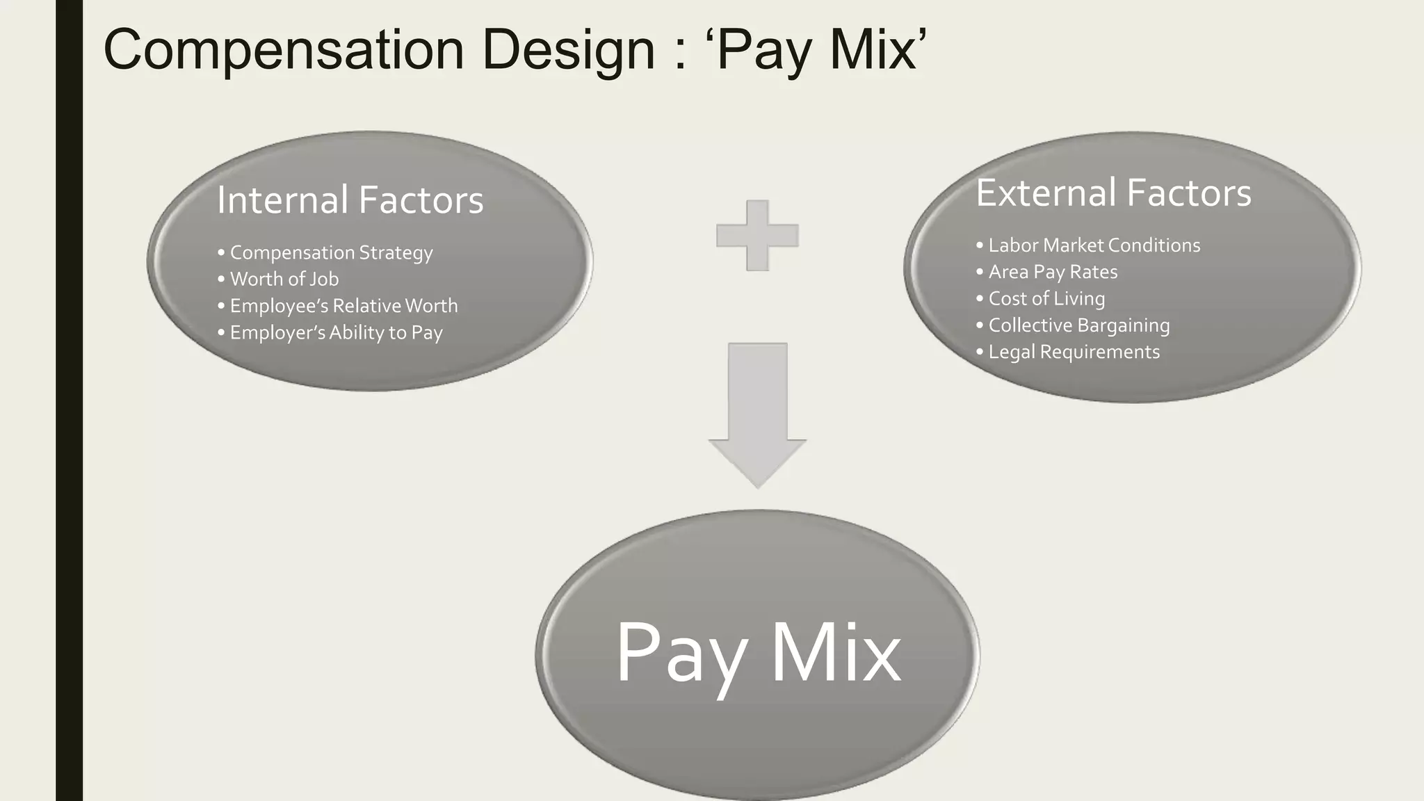 Compensation Management and Job Evaluation | PPTX