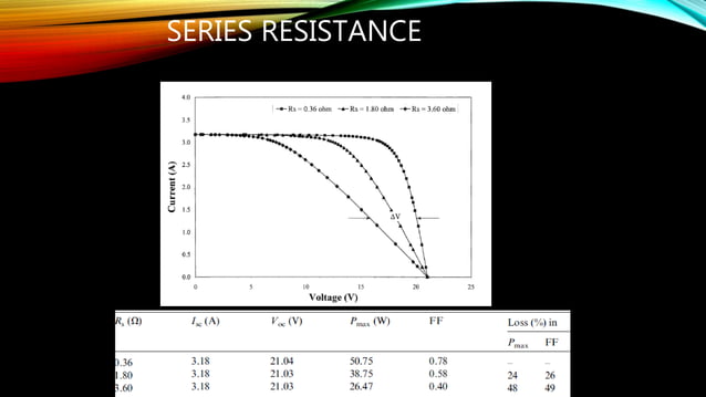 solar cell characteristics | PPTX