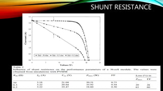 solar cell characteristics | PPTX