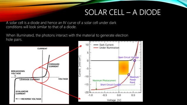 solar cell characteristics | PPTX