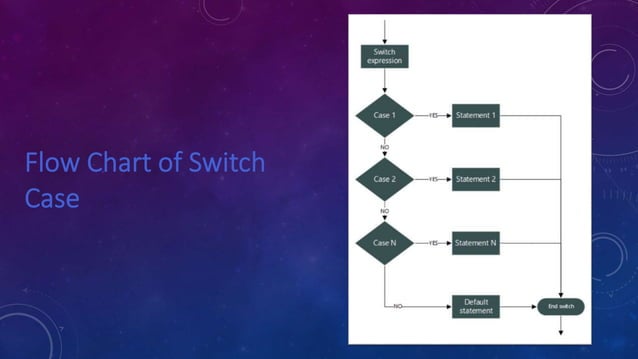 Switch Case in C Program | PPTX