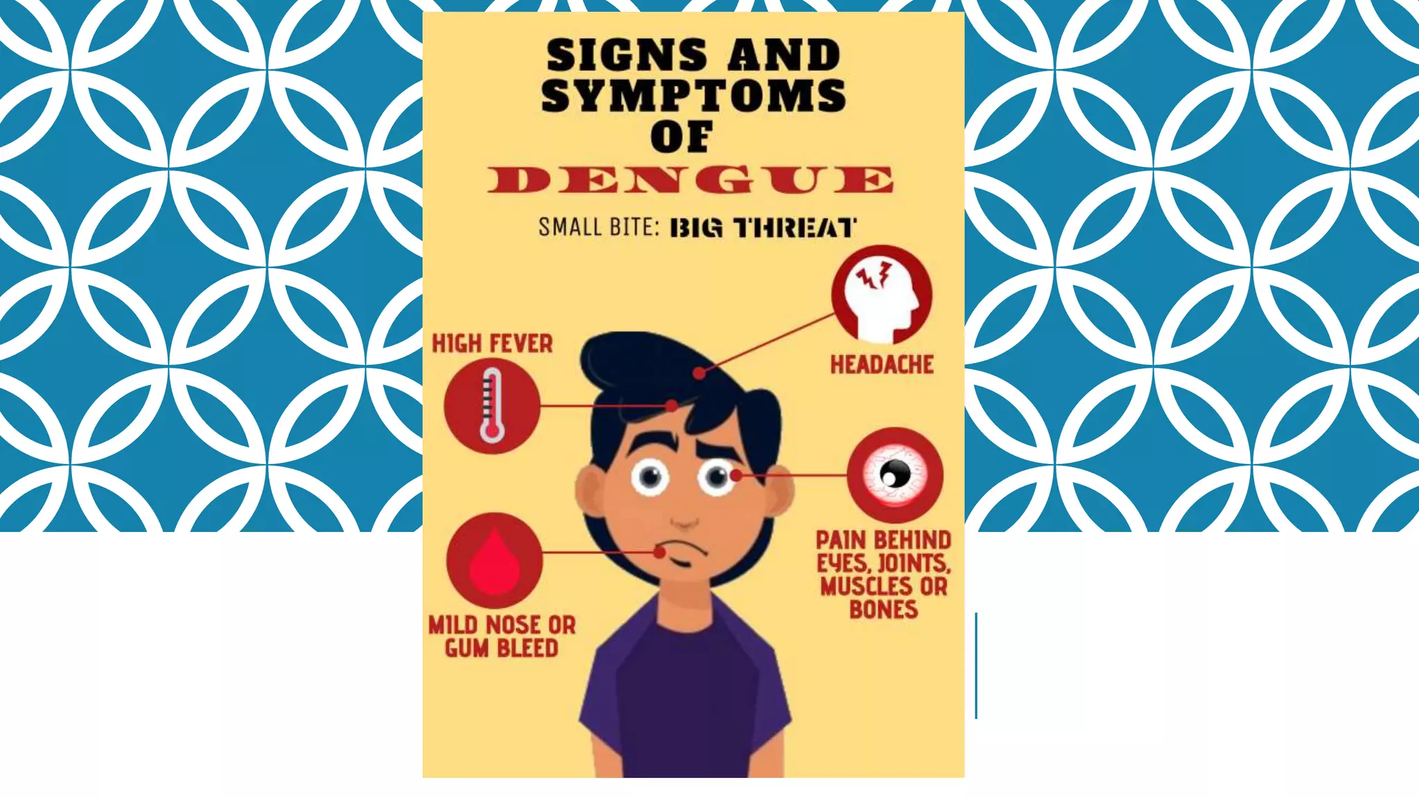 Dengue Awareness posters | PPTX