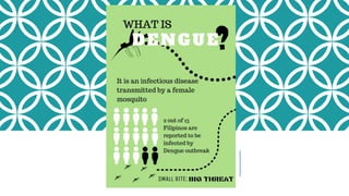Dengue Awareness posters | PPTX