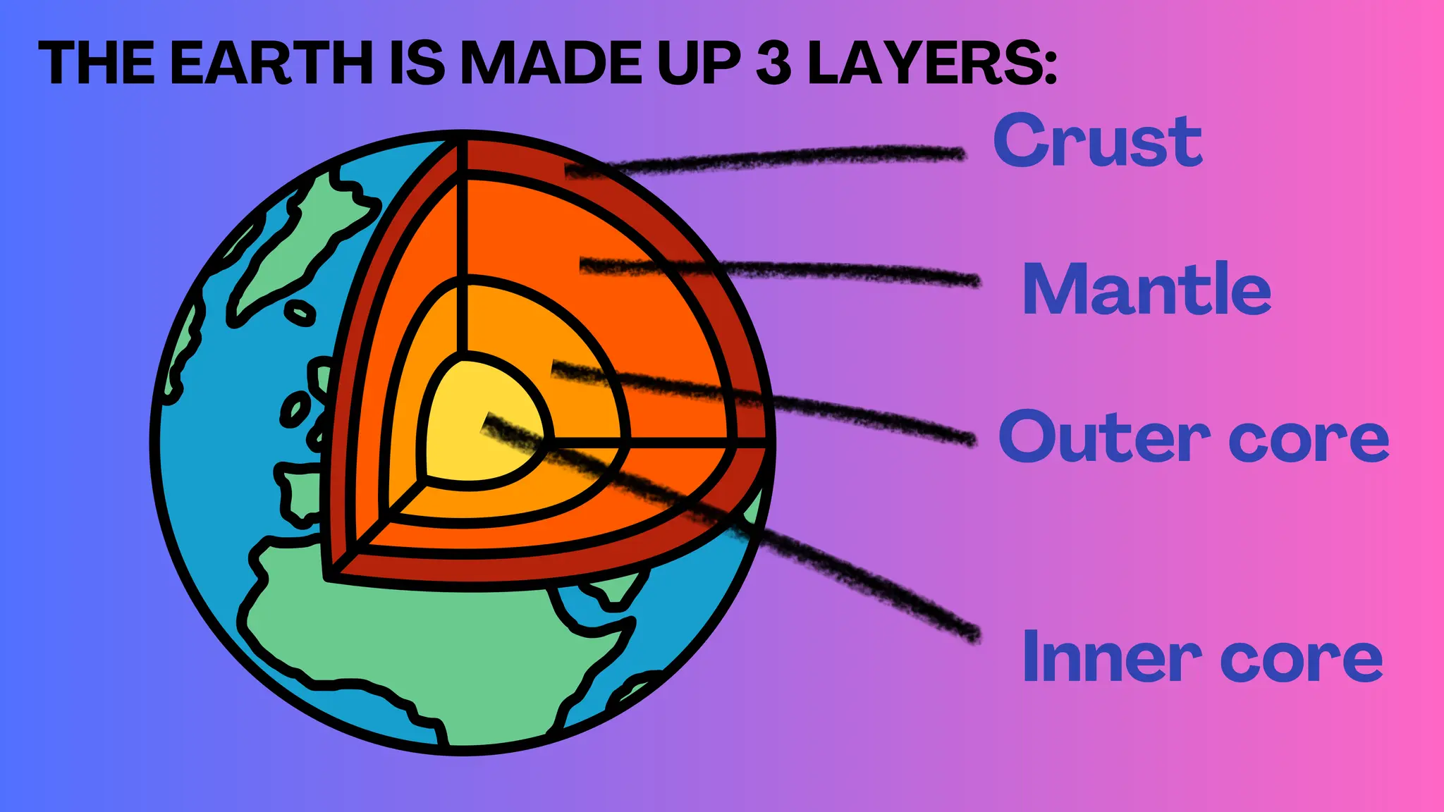 Wwgroup-5-report-layers-of-the-earth.pdf
