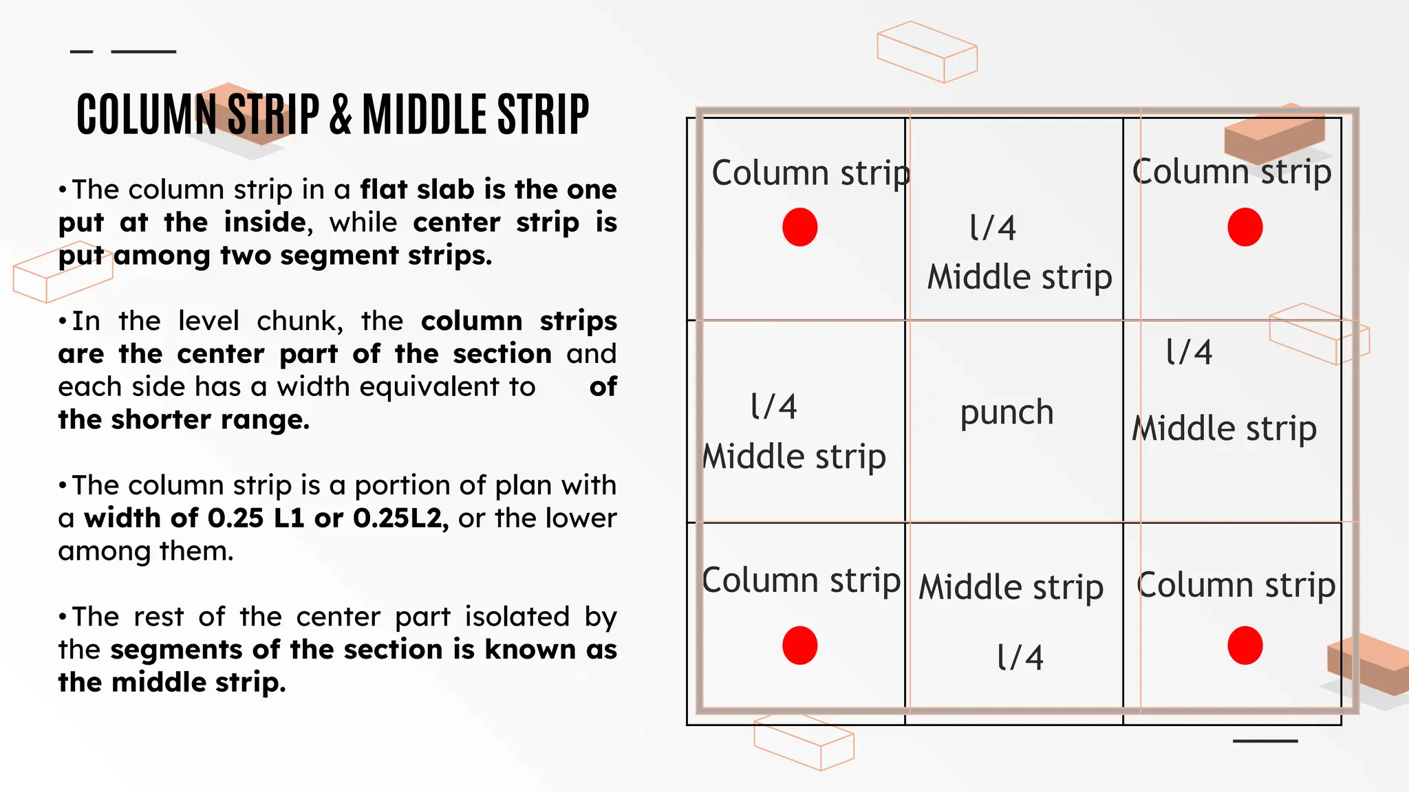 POST SLAB PRESENTATION FOR LEARNING BASIC STRUCTURAL SYSTEM OF A ...